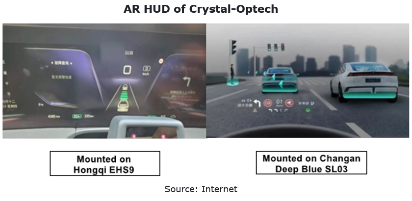 Automotive Head-up Display (HUD) Industry Report, 2022 - ResearchInChina
